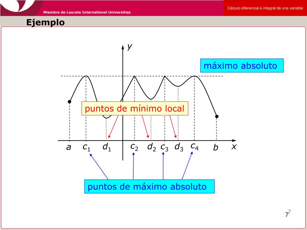 PPT - Extremos locales Teorema del valor medio PowerPoint Presentation ...