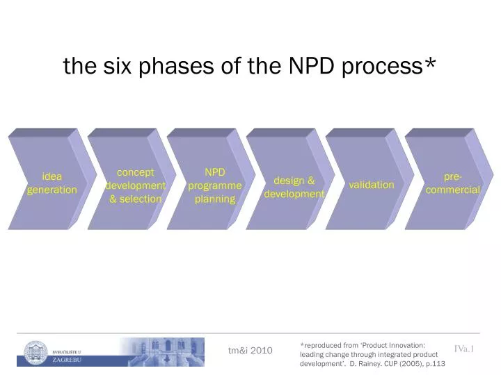 PPT - the six phases of the NPD process* PowerPoint Presentation, free ...