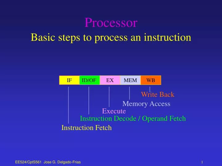 PPT - Processor Basic steps to process an instruction PowerPoint ...