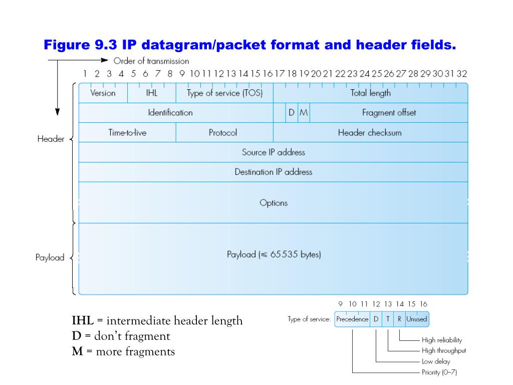 PPT - Multimedie- och kommunikationssystem Föreläsning 10 PowerPoint ...