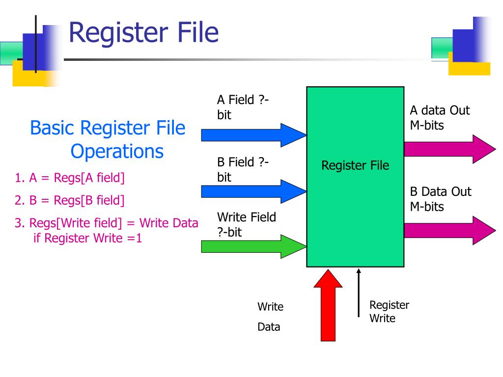 PPT - Memory Addressing Modes in 64-bit RISC Architecture Design ...