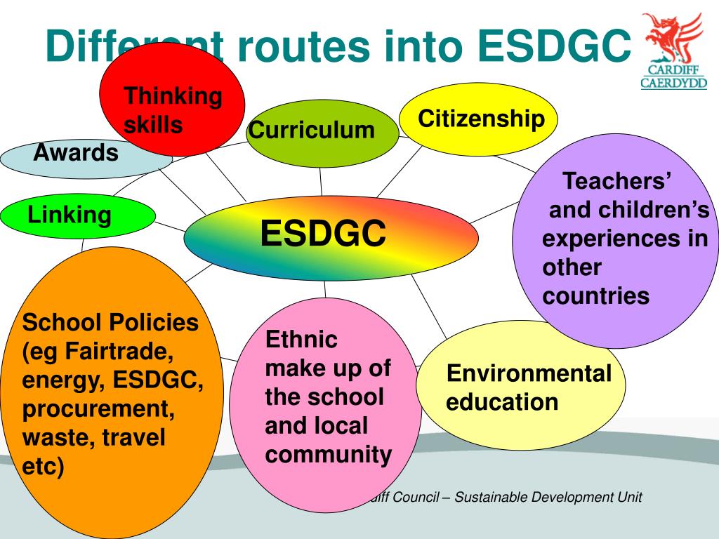 PPT - Sarah Lart Sustainable Development Officer for Education and ...