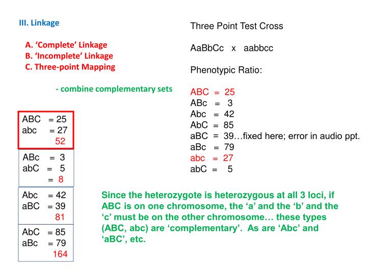 PPT - III. Linkage A. ‘Complete’ Linkage B. ‘Incomplete’ Linkage ...