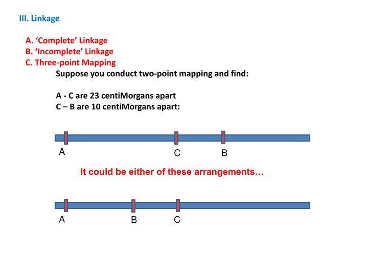 PPT - III. Linkage A. ‘Complete’ Linkage B. ‘Incomplete’ Linkage ...
