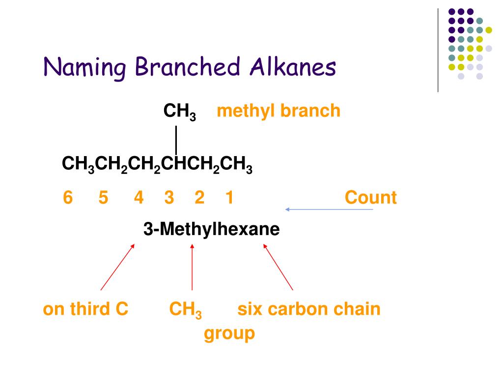 PPT - Chemical Ideas 12 Organic chemistry frameworks PowerPoint ...