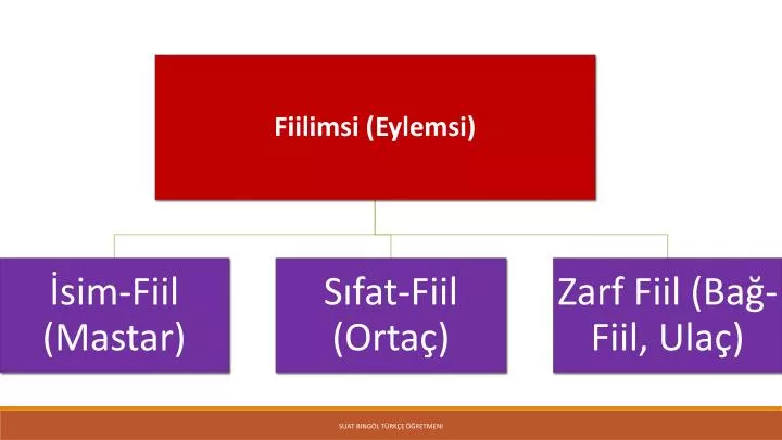 PPT - FİİLİMSİ (EYLEMSİ) PowerPoint Presentation, free download - ID ...