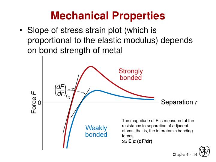 PPT - Chapter 6: Mechanical Properties PowerPoint Presentation - ID:6352925