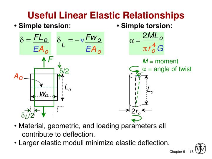 PPT - Chapter 6: Mechanical Properties PowerPoint Presentation - ID:6352925