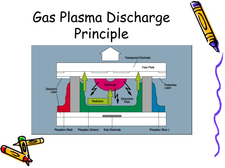 PPT - Plasma Display Technology PowerPoint Presentation - ID:6353125
