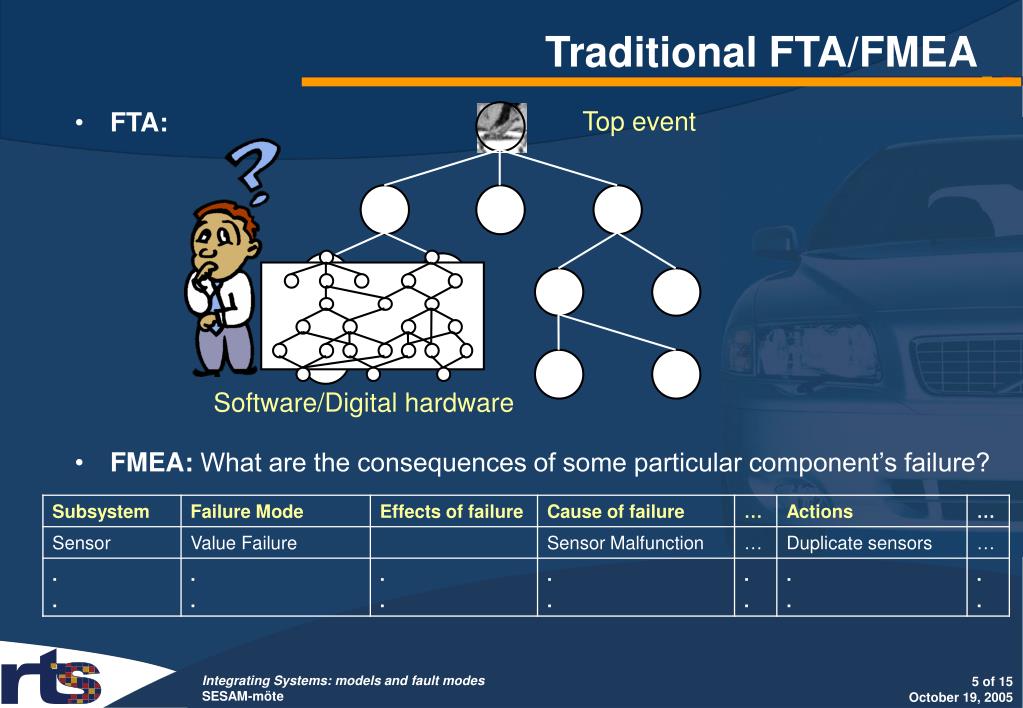 PPT - People involved PowerPoint Presentation, free download - ID:6353261