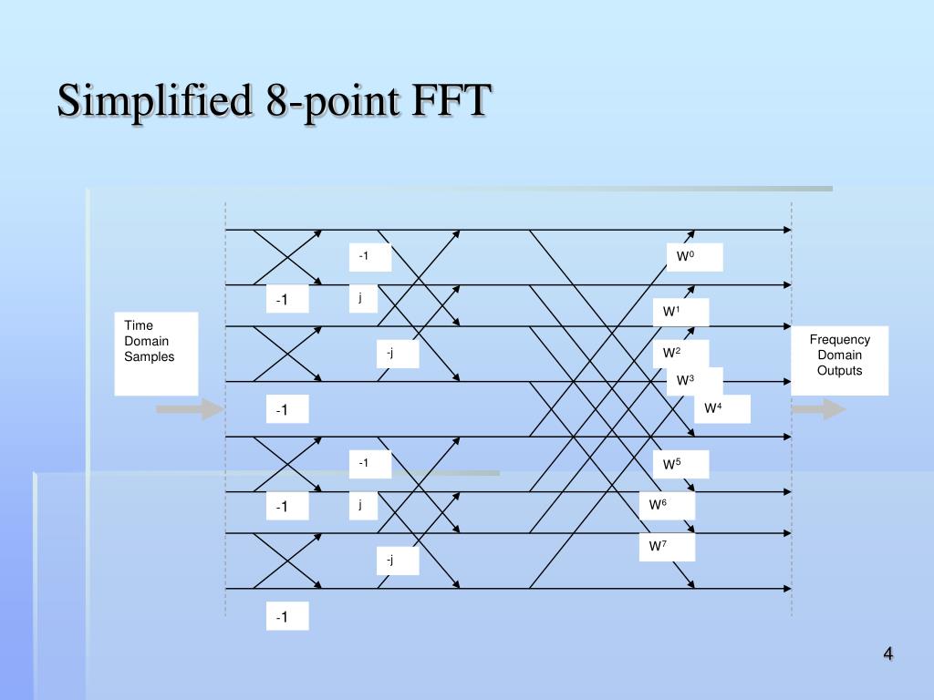 Ppt Reconfigurable Fft Architecture Powerpoint Presentation Free