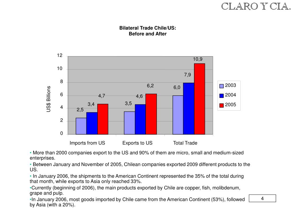 PPT - Chilean Free Trade Agreements Overview PowerPoint Presentation ...
