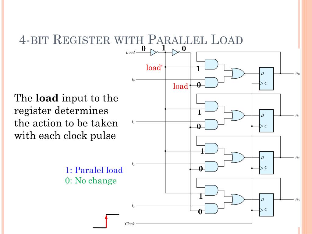 PPT - CSE 205: Digital Logic Design PowerPoint Presentation, free ...