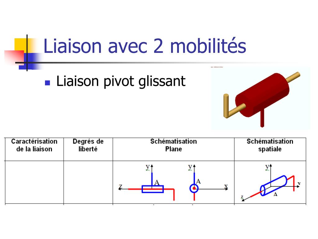 PPT - La schématisation cinématique des mécanismes PowerPoint ...
