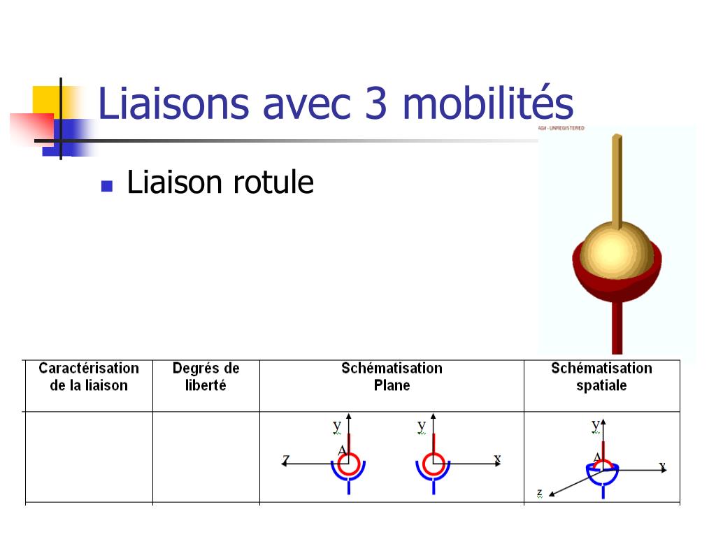 PPT - La schématisation cinématique des mécanismes PowerPoint ...