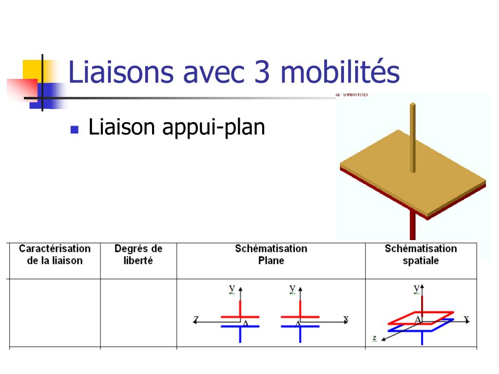 PPT - La schématisation cinématique des mécanismes PowerPoint ...