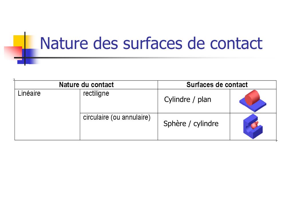 PPT - La schématisation cinématique des mécanismes PowerPoint Presentation - ID:6353640