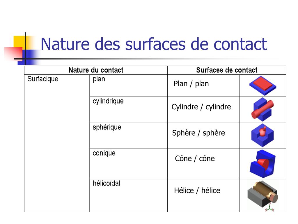 PPT - La schématisation cinématique des mécanismes PowerPoint Presentation - ID:6353640