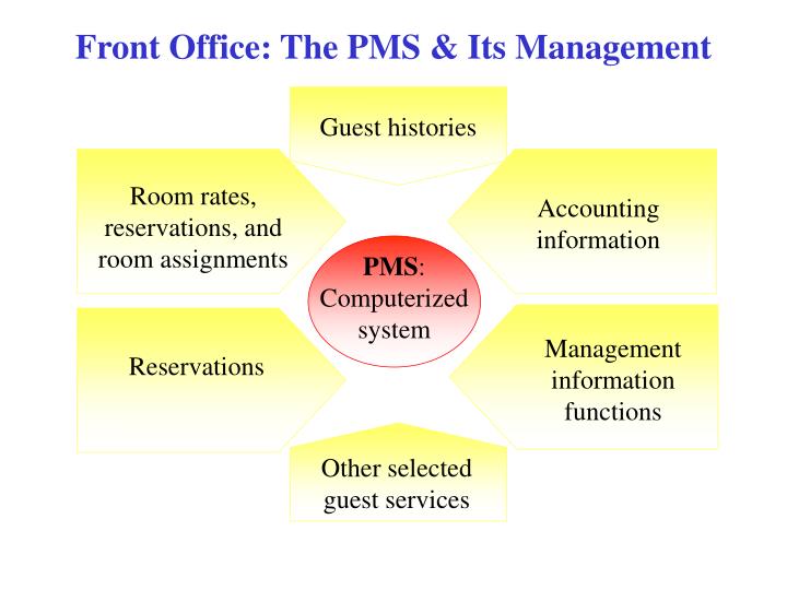 PPT - The Front Office PowerPoint Presentation - ID:6353713
