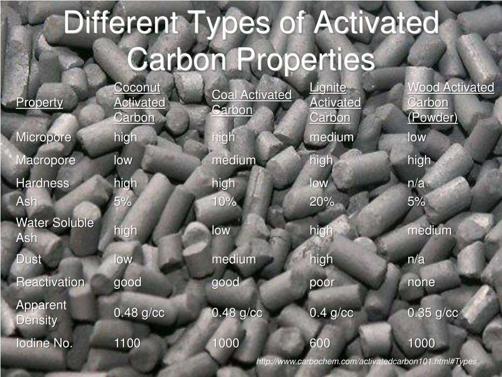 PPT - Activated Carbon PowerPoint Presentation, free download - ID:6353854 PPT - Activated Carbon PowerPoint Presentation, free download - ID:6353854