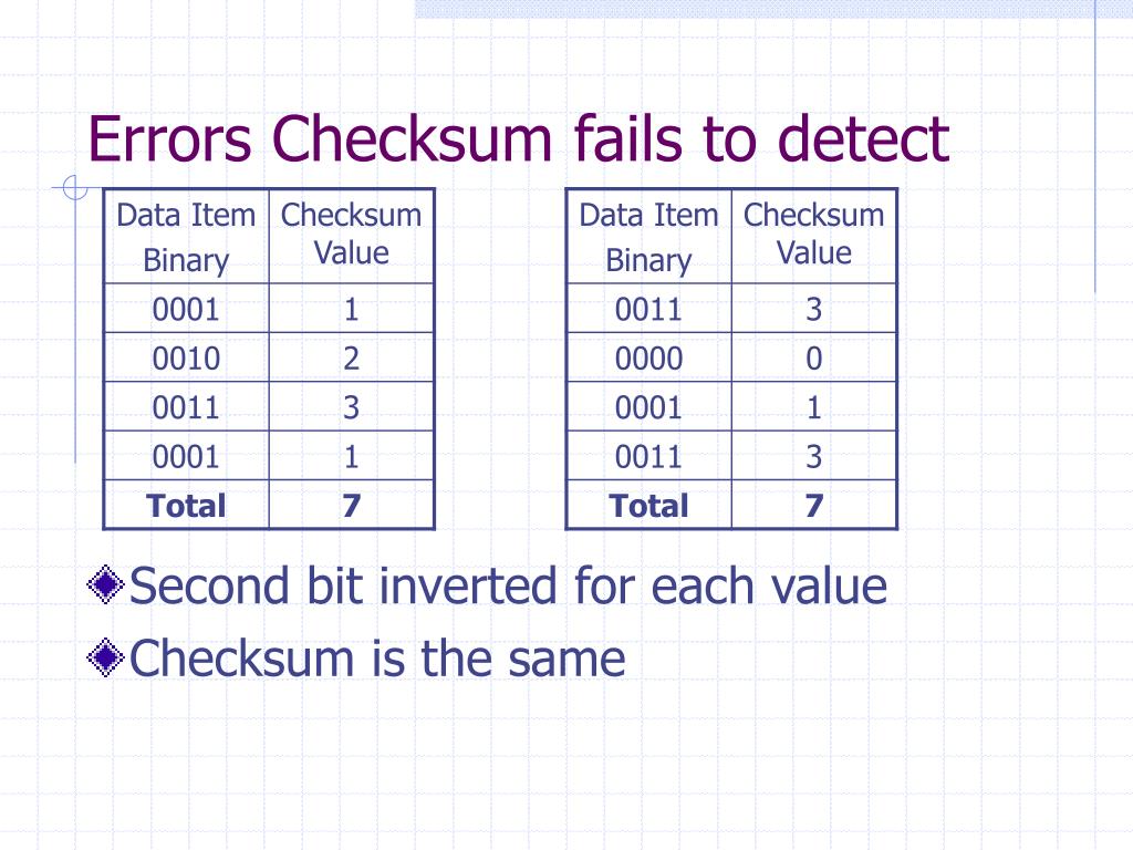 Ppt Computer Networks Error Detection And Correction And Media Access