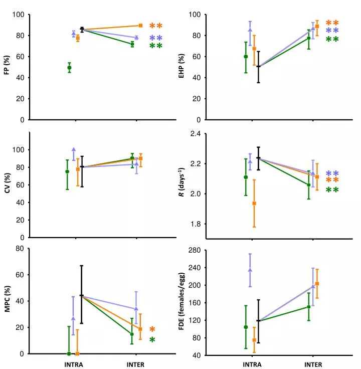PPT - FP (%) PowerPoint Presentation, free download - ID:6355004