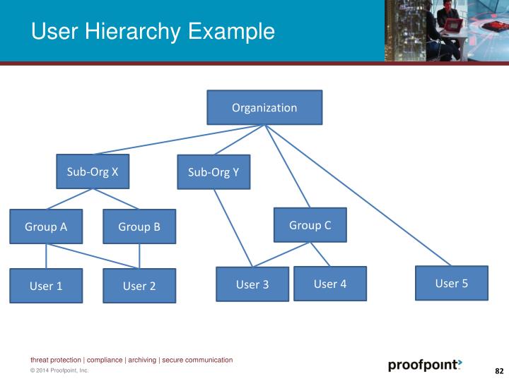 PPT - Proofpoint Protection / Privacy Accredited Engineer Training ...