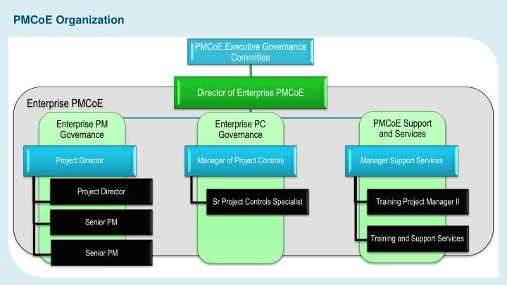 PPT - Duke Energy PMCoE PowerPoint Presentation - ID:6355760