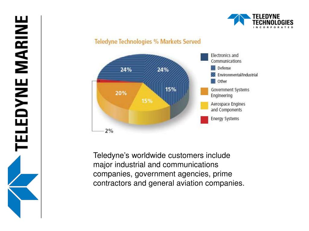 PPT - Teledyne RD Instruments Leaders in Acoustic Doppler Current ...