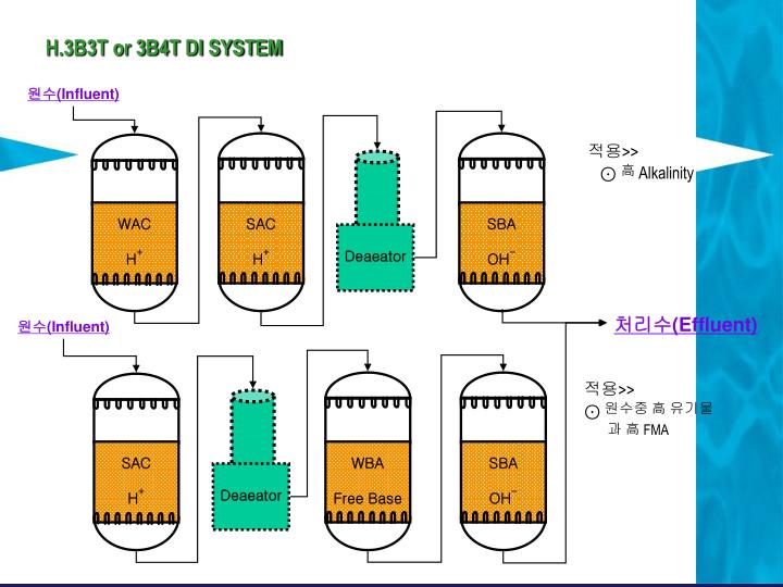 PPT - ION EXCHANGE RESIN PowerPoint Presentation - ID:6356606
