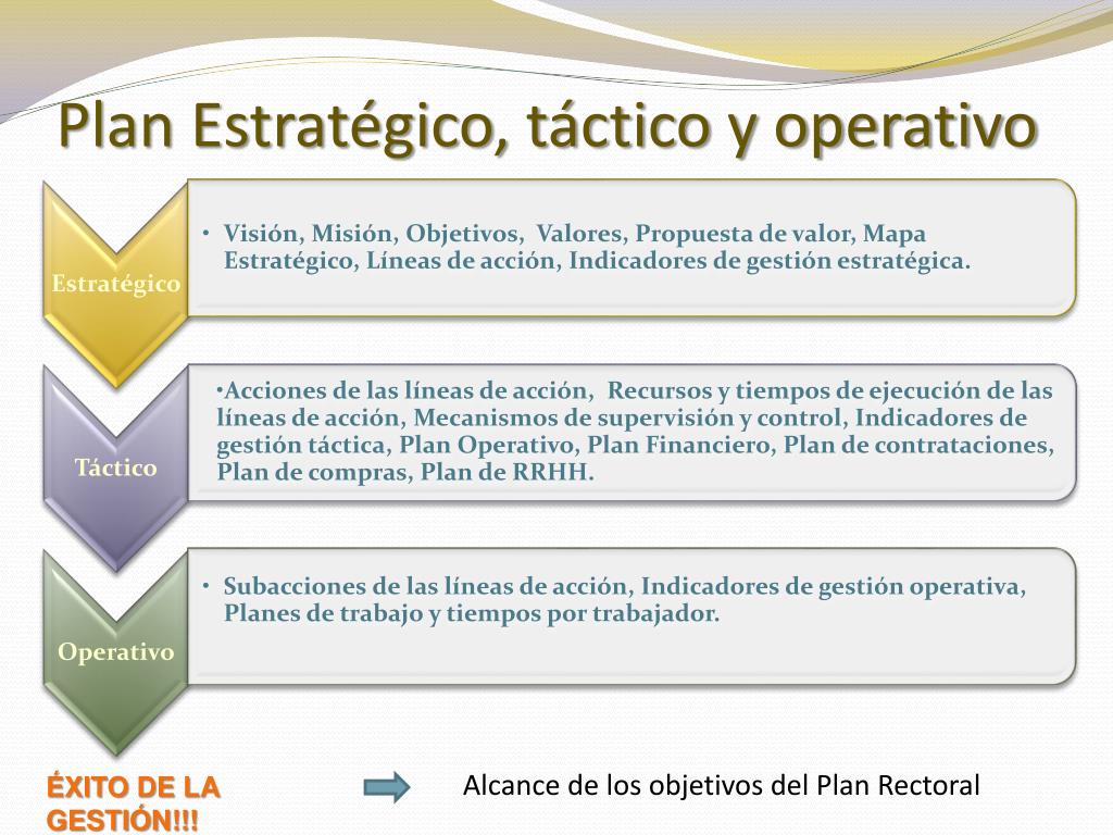Ppt Planificación Estratégica 2009 2012 Powerpoint Presentation Free