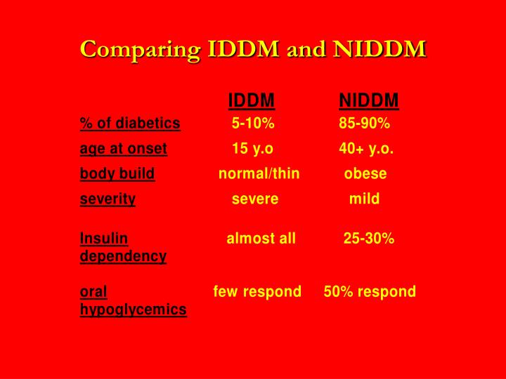 PPT - Diabetes Mellitus for Dentist PowerPoint Presentation - ID:6356923