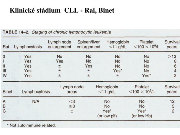 PPT - CLL – chronické lymfatické leukémie PowerPoint Presentation - ID ...