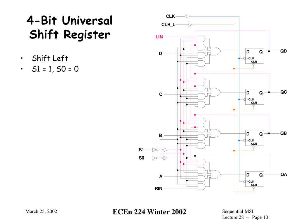 PPT - Sequential MSI Circuits Objectives PowerPoint Presentation, free ...