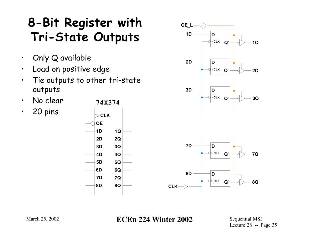 PPT - Sequential MSI Circuits Objectives PowerPoint Presentation, free ...