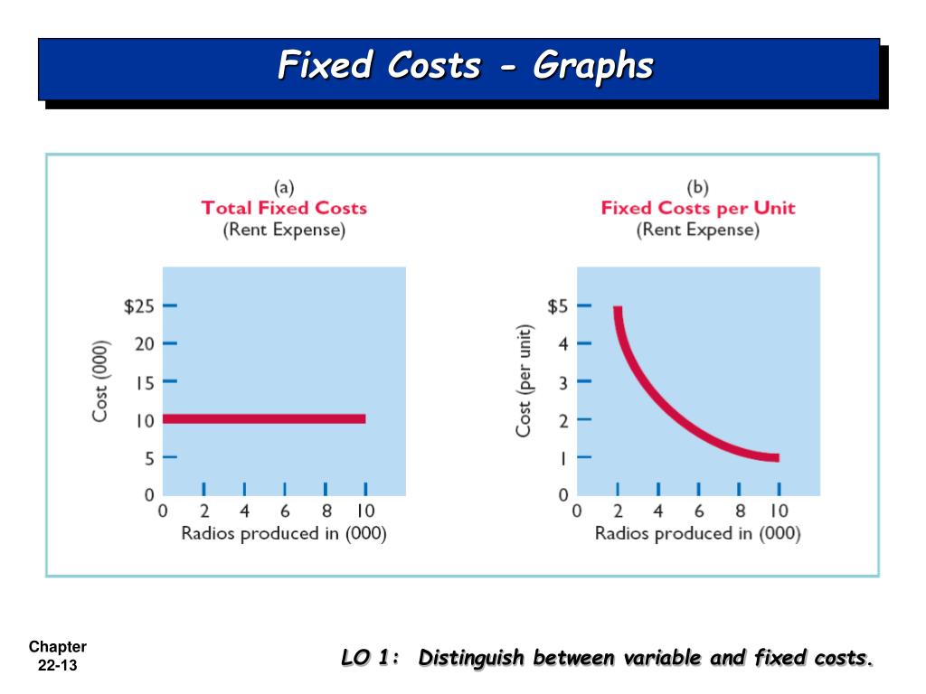 PPT CHAPTER 22 PowerPoint Presentation Free Download ID 6357427