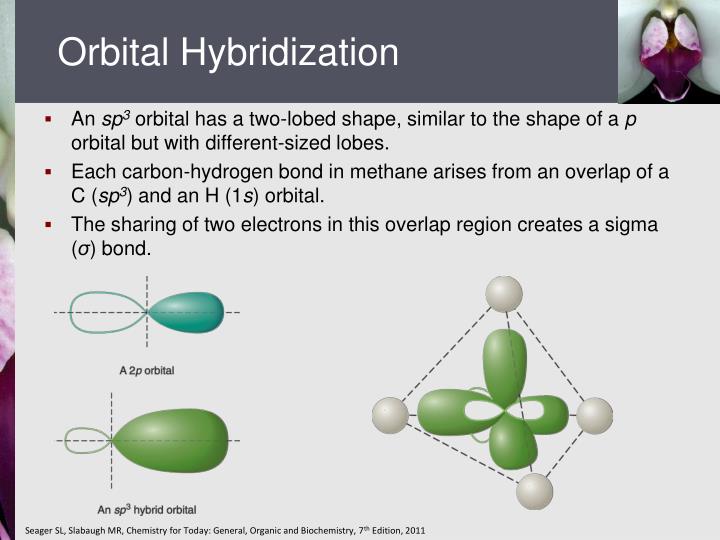 PPT - Atomic and Molecular Orbitals PowerPoint Presentation - ID:6357518