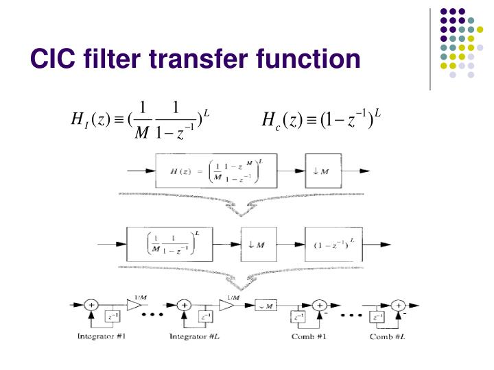 PPT - Cascaded Integrator Comb Filter PowerPoint Presentation - ID:6357699