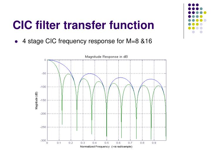 PPT - Cascaded Integrator Comb Filter PowerPoint Presentation - ID:6357699