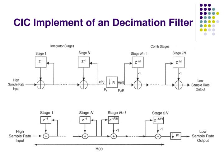 PPT - Cascaded Integrator Comb Filter PowerPoint Presentation - ID:6357699