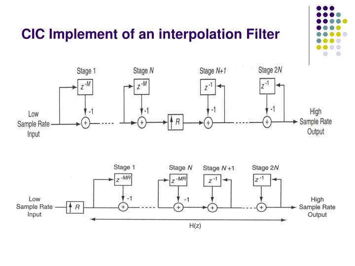 PPT - Cascaded Integrator Comb Filter PowerPoint Presentation - ID:6357699
