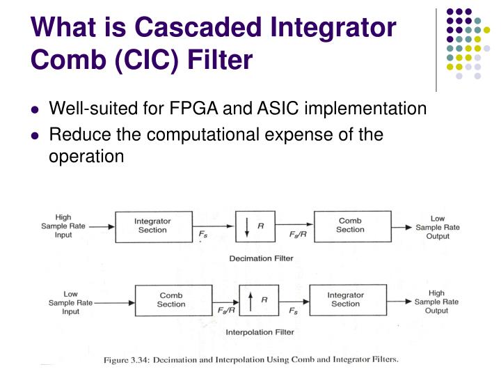 PPT - Cascaded Integrator Comb Filter PowerPoint Presentation - ID:6357699