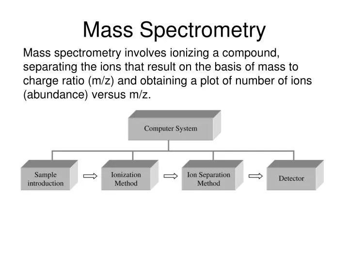 PPT - Mass Spectrometry PowerPoint Presentation, free download - ID:6357895
