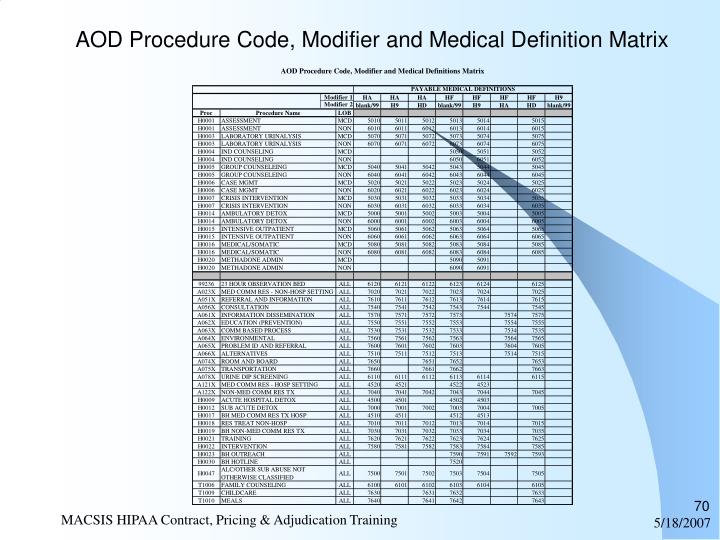 PPT - MACSIS HIPAA Contracts, Pricing & Adjudication Training ...