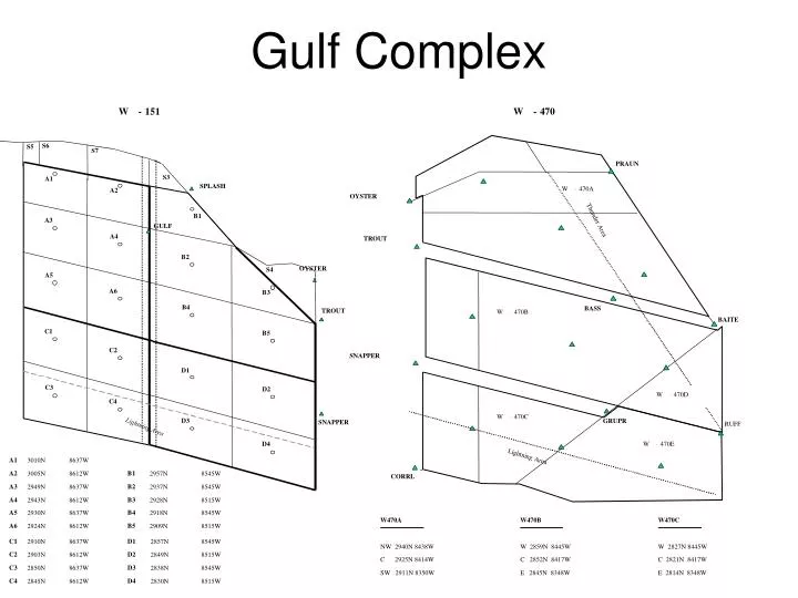 PPT - Gulf Complex PowerPoint Presentation, free download - ID:6358401