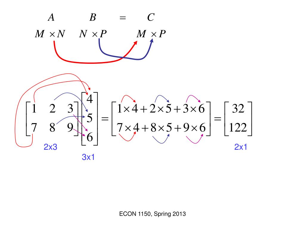 PPT - Linear Algebra PowerPoint Presentation, free download - ID:6358446 PPT - Linear Algebra PowerPoint Presentation, free download - ID:6358446