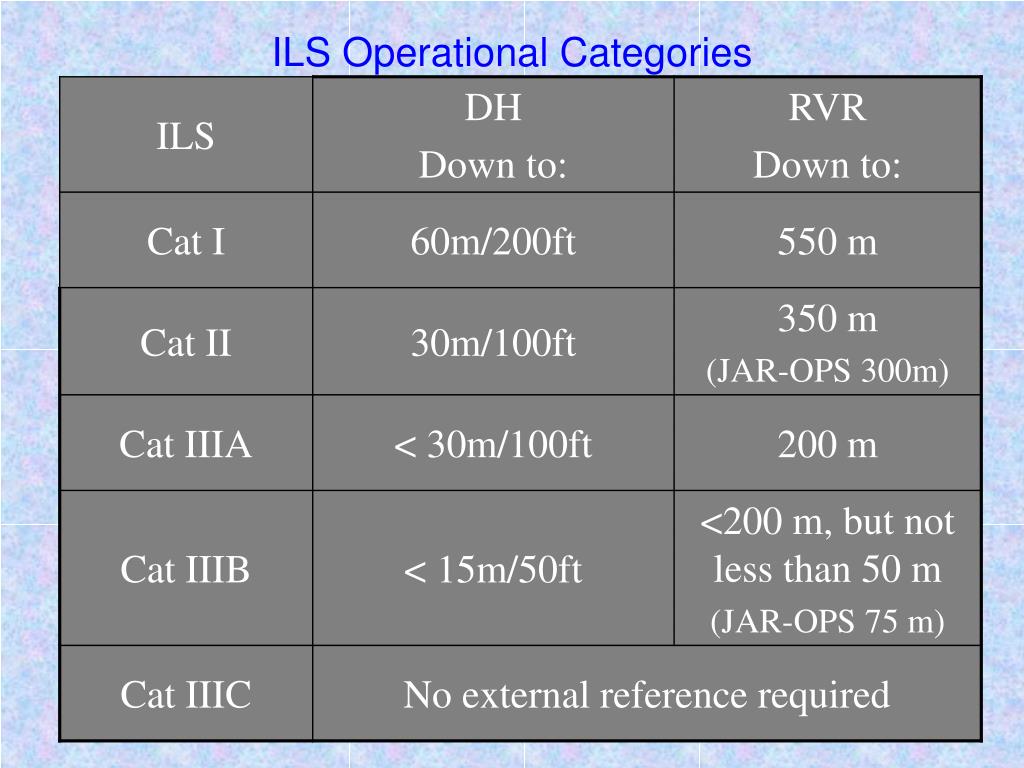 PPT Instrument Landing System ILS PowerPoint Presentation Free PPT Instrument Landing System ILS PowerPoint Presentation Free