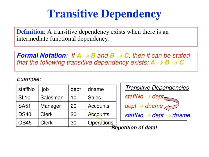 PPT - PMIT-6102 Advanced Database Systems PowerPoint Presentation - ID ... PPT - PMIT-6102 Advanced Database Systems PowerPoint Presentation - ID ...