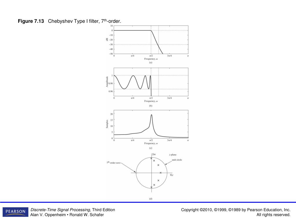 PPT - Figure 7.1 Lowpass filter tolerance scheme. PowerPoint ...
