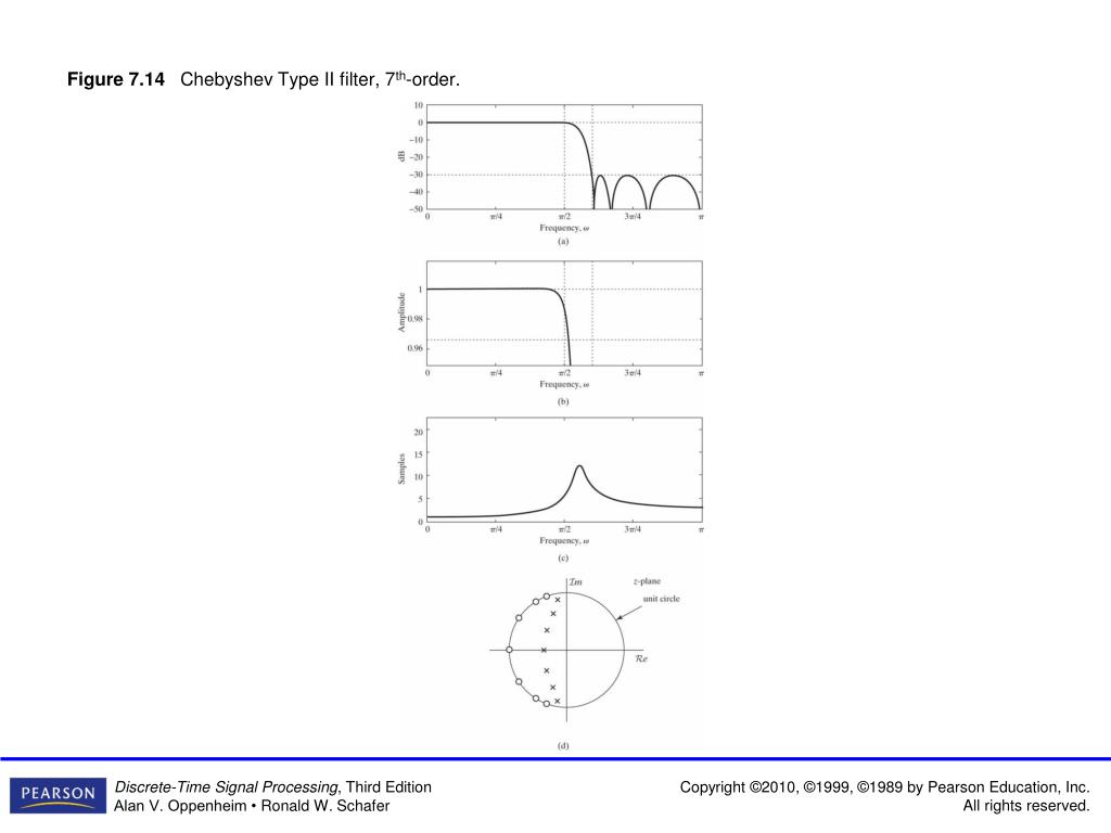 PPT - Figure 7.1 Lowpass filter tolerance scheme. PowerPoint ...